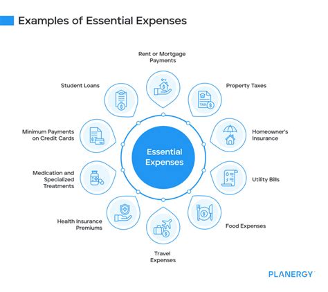 What Are Non Essential Expenses At John Galindo Blog