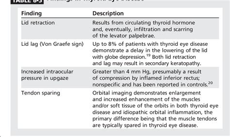 Figure 8 1 From Diagnostic Approach To Diplopia Semantic Scholar