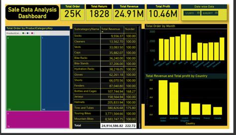 create power bi custom dashboards and reports with dax and power query by hasin saadat fiverr