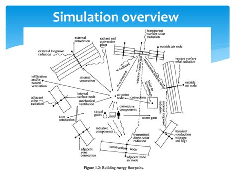 Esa Lecture 1 Part 1 Energy System Analysis Ppt