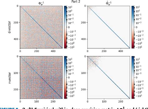 Figure 1 From Reflection Of Conditional Independence Structure To Noise Variability For Noise
