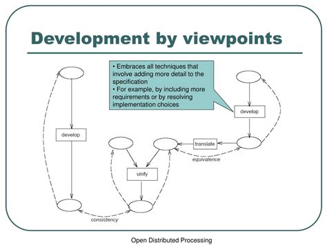 Ppt Open Distributed Processing Powerpoint Presentation Free Download Id725247