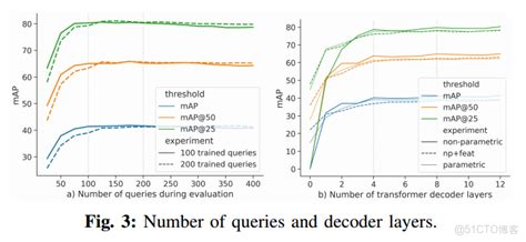 论文阅读：mask3d mask transformer for 3d semantic instance segmentation