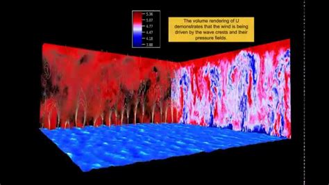 Large Eddy Simulation Of Marine Atmospheric Boundary Layers Youtube