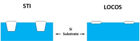 Cmos Process Flow 一 知乎