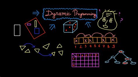 Chill Cùng Cses Dynamic Programming Day 3 Youtube