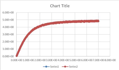 what would be the function of given plot