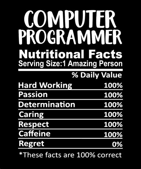 Computer Programmer Nutrition Facts Funny Digital Art By Jensen Cena