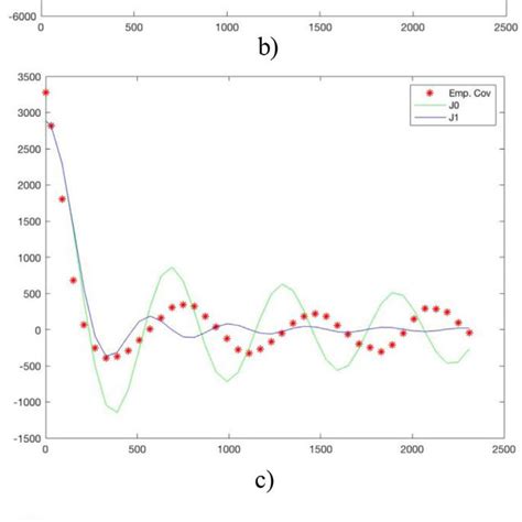 Map Of Moho Model Derived From Collocation Method In Iran A First Step