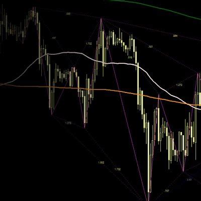 Code Trading CodeTradingCafe Twitter