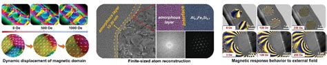 Finite‐sized Atom Reconstruction Enhanced High‐frequency Multi‐domain Magnetic Response Liu