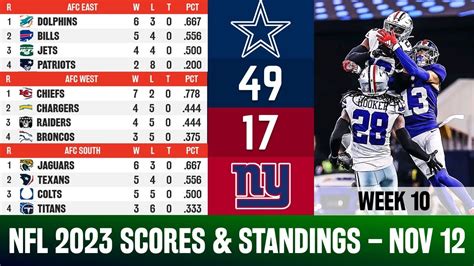 🔴 Cowboys 49 17 Giants Nfl Scores And Standings Today Nfl 2023