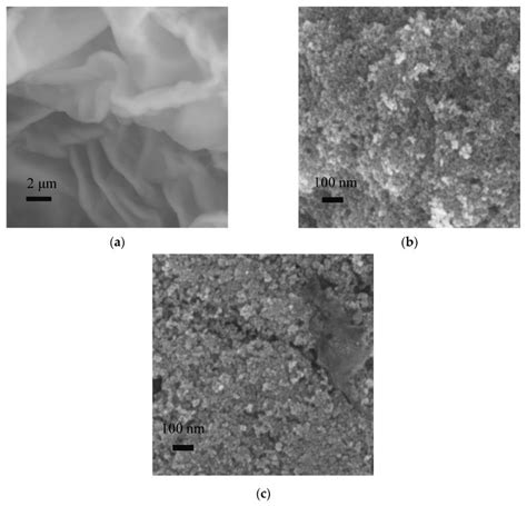 Chemosensors Mdpi On Linkedin Article Recommendation Sensor Electrochemistry Nanocomposite