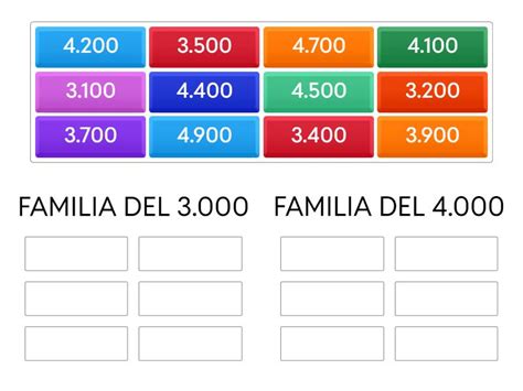 Familias De Numeros 4000 3000 Manu Ordenar Por Grupo