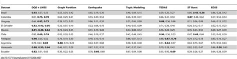 performance comparison with existing event detection methods