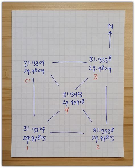 Introduction To Cityjson