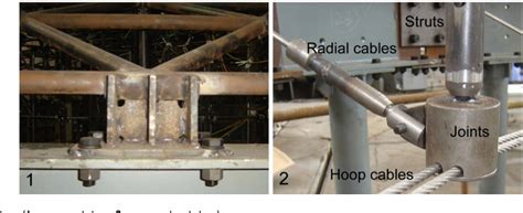 Figure 1 From Model Updating Of Suspended Dome Using Artificial Neural