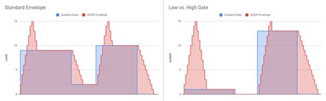 Roll Your Own Sid Chip Details