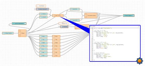 A Timer In Nodered Notenoughtech