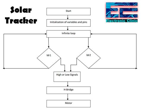 Wiring Diagram And Flowchart Simple Unlabeled