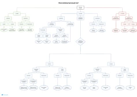 Hypothesis Testing In Practice — Foundations Of Data Science Iii