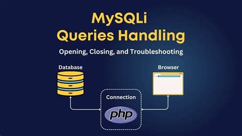 mastering mysqli queries in php w3 programmings