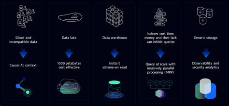 Empowering Data To Deliver Contextual Analytics With Dynatrace Grail And Aws Aws Partner