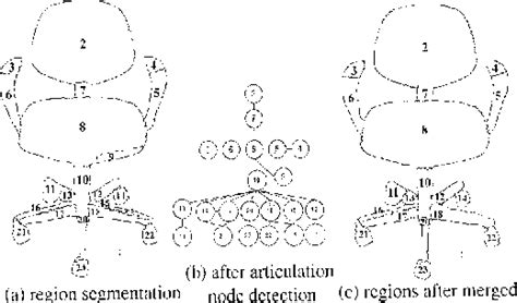 Figure 1 From Automatic Generation Of Prototypes In 3d Structural