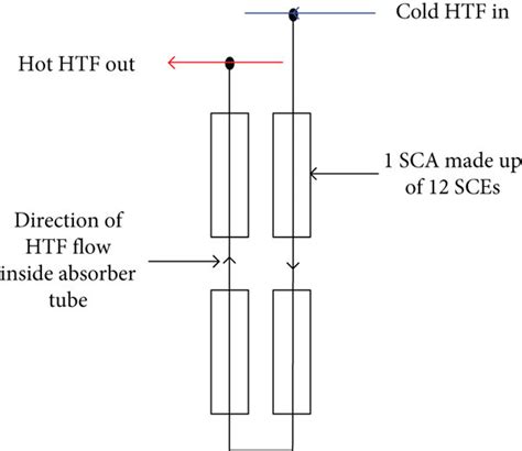 A Single Loop In The Ptc Solar Field 34 Download Scientific Diagram