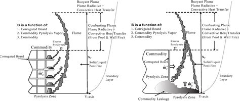 Table 2 From Warehouse Commodity Classification From Fundamental Principles Part I Commodity