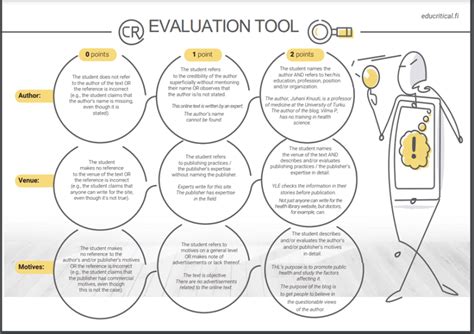 A Tool To Support The Critical Evaluation Of Online Texts Critical