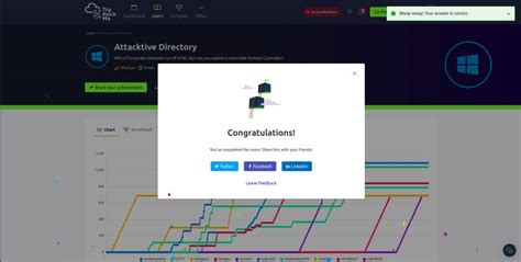 Cybersecurity Activedirectory Ctf Tryhackme Learningjourney