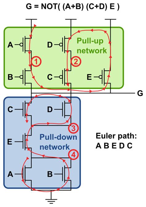 Integrated Circuit Transistor Layout For Aoi Gate Electrical