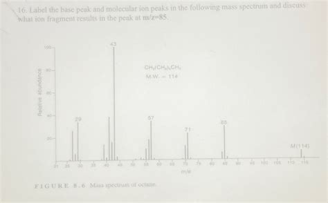 Solved Label The Base Peak And Molecular Ion Peaks In The
