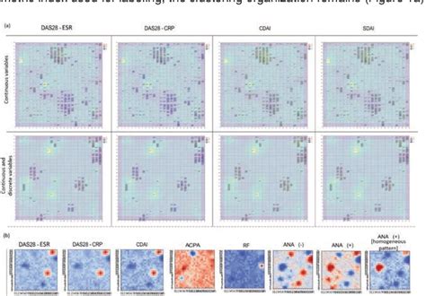 Figure 1 From A Neural Network Based Clustering Model Of A Colombian Cohort Of Rheumatoid