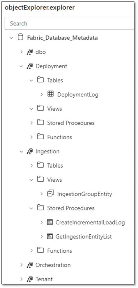 Microsoft Ignite Key Fabric Announcements And Overview Of Fabric