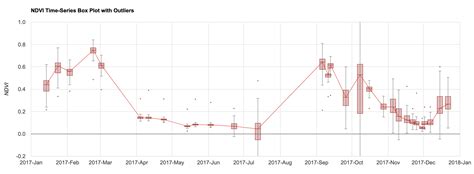 Creating Publication Quality Charts With Gee Full Course Material