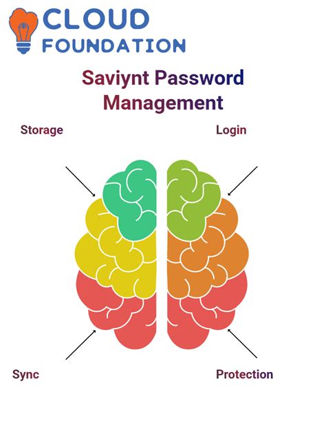 Introduction To Saviynt User Management