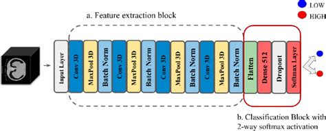 3d Convolutional Neural Networks For Human Action Recognition