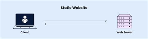 What Is A Web Server SiteGround KB