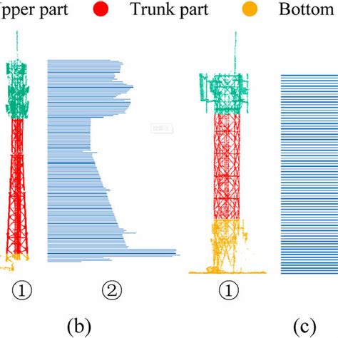The Ct Structure And Histogram Of Diagonal Length And A Layer Height Of