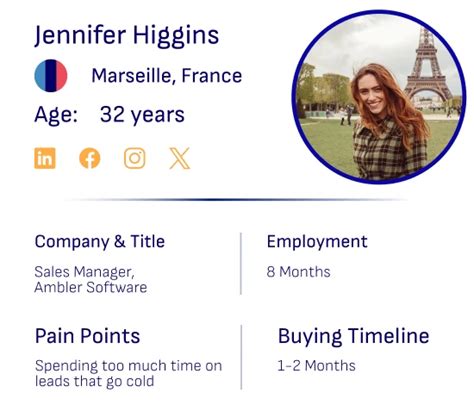 Anonymous Website Visitor Tracking And Analytics Solution Anzer