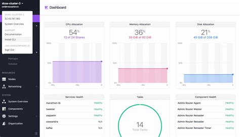 Dcos Series Part 2 Deploy Simple Applications