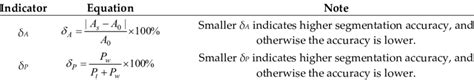 Criteria For Evaluating Segmentation Accuracy Of Watershed Algorithm Download Scientific Diagram