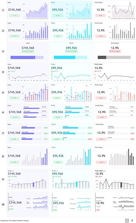 Build Interactive Multipage Dashboards In Power Bi Artofit