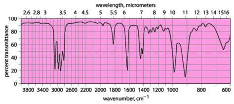 1 5 Hexadiene Ir Spectrum