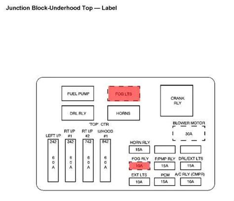 2003 Impala Fuse Box Diagram