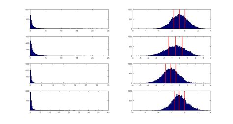 Confidence Interval How To Pool The Interquartile Range For An