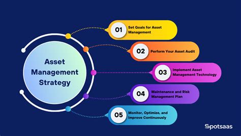 Effective Asset Management Strategies For 2025