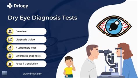 7 Revolutionary Dry Eye Diagnosis Test For Better Vision Drlogy
